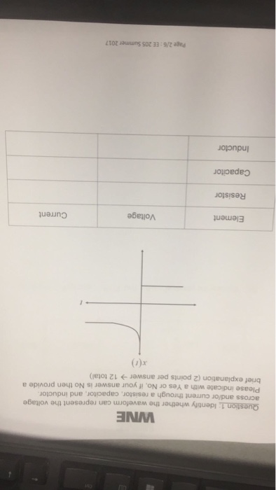 Solved Identify Whether The Waveform Can Represent The