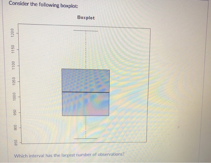 Solved Consider the following boxplot: Boxplot Which | Chegg.com Solved Consider the following boxplot: Boxplot Which | Chegg.com