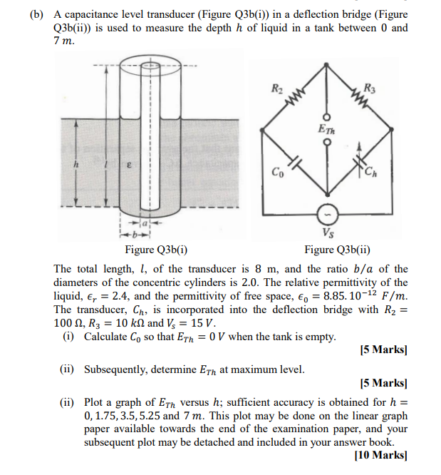 Solved (b) A capacitance level transducer (Figure Q3b(i)) in | Chegg.com