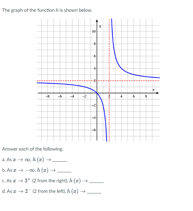 Solved The graph of the function h ﻿is shown below.Answer | Chegg.com