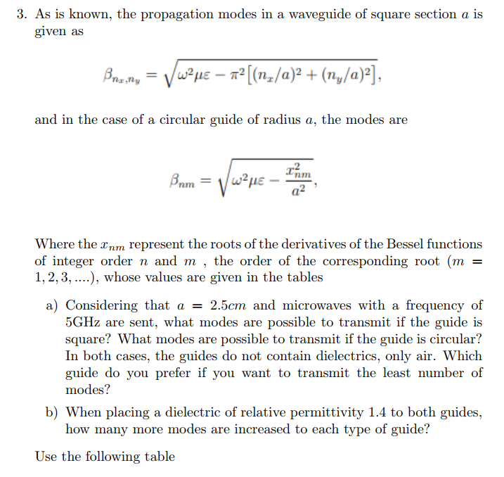 3. As is known, the propagation modes in a waveguide | Chegg.com