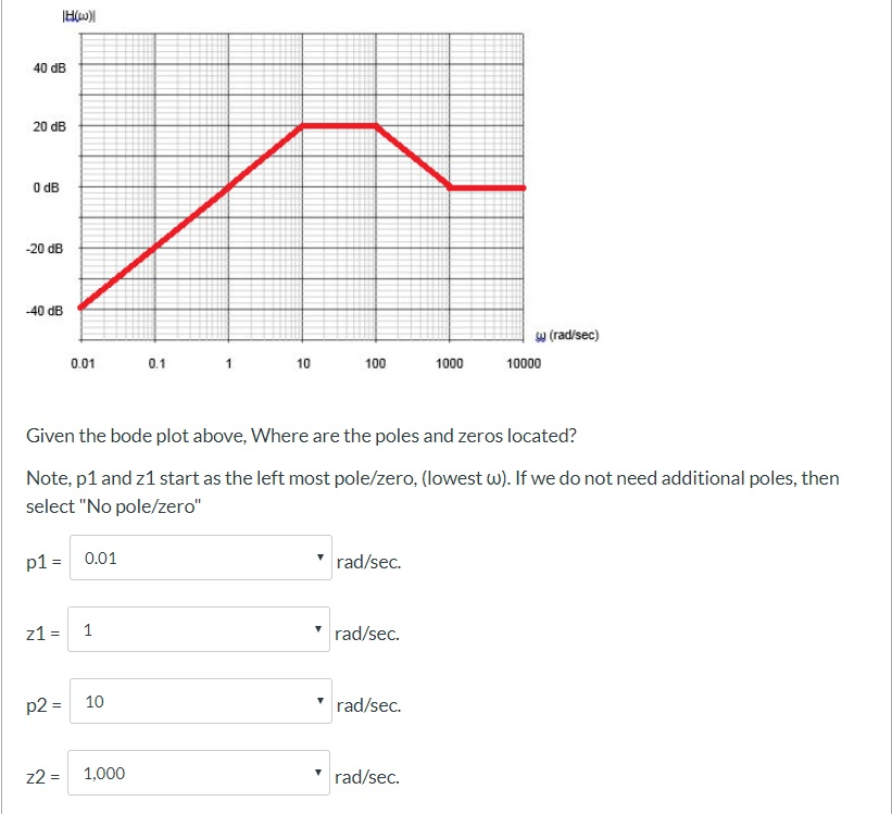 Solved THW) 40 dB 20 dB O dB -20 dB -40 dB w (rad/sec) 10000 | Chegg.com