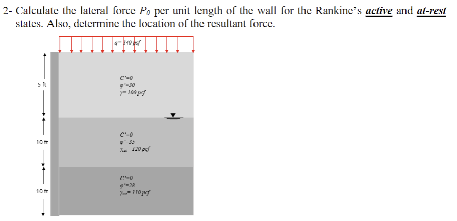 Solved - Calculate the lateral force P0 per unit length of | Chegg.com