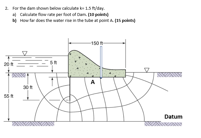 Solved 2. For the dam shown below calculate k=1.5ft/ day. a) | Chegg.com