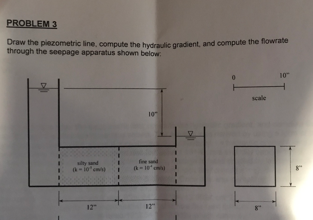 Solved PROBLEM 3 Draw the piezometric line, compute the | Chegg.com