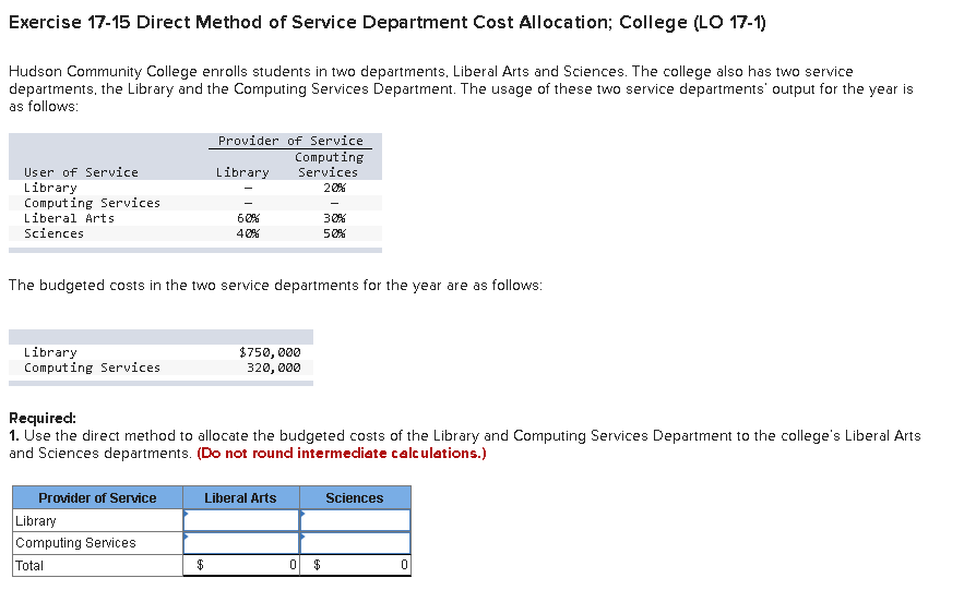 Solved Exercise 17-15 Direct Method of Service Department | Chegg.com