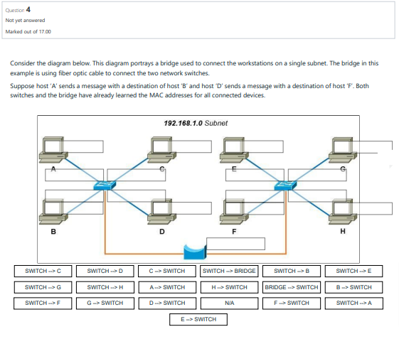 Solved PBQ: Demonstrate Understanding of Network Device | Chegg.com