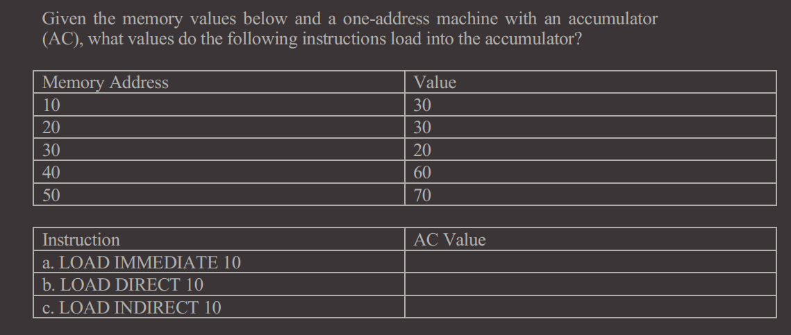 Solved Given The Memory Values Below And A One Address 