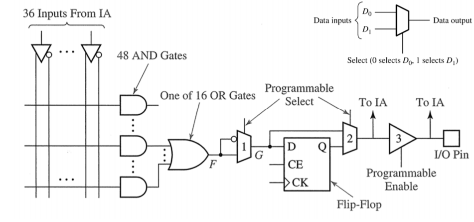 A macrocell in a CPLD is shown in the | Chegg.com