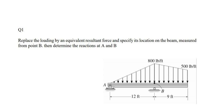 Solved Q1 Replace the loading by an equivalent resultant | Chegg.com