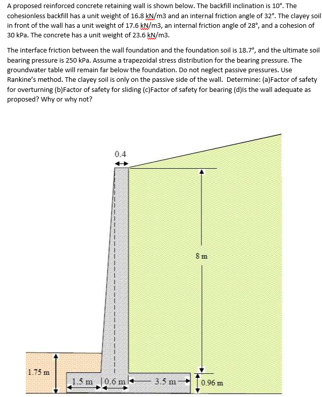 Solved A proposed reinforced concrete retaining wall is | Chegg.com