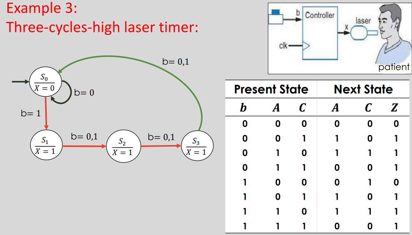 Solved I need the explanation for the below solution in | Chegg.com