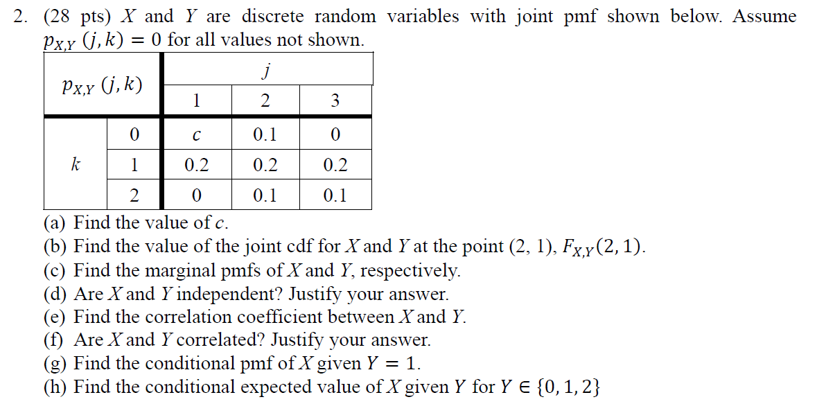 Solved 2. (28 pts) X and Y are discrete random variables | Chegg.com