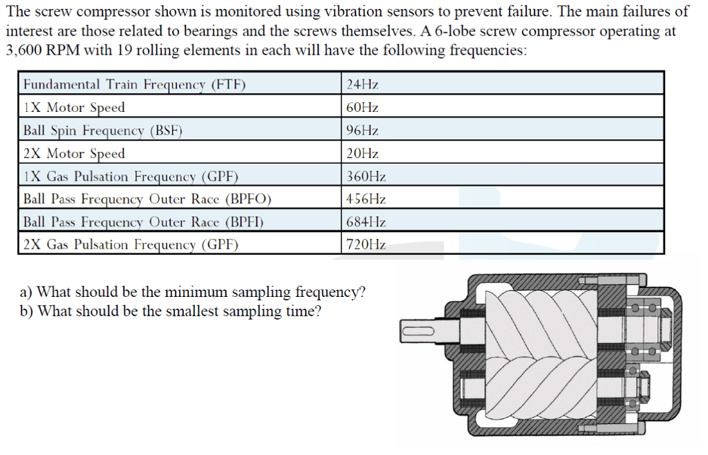 The screw compressor shown is monitored using | Chegg.com