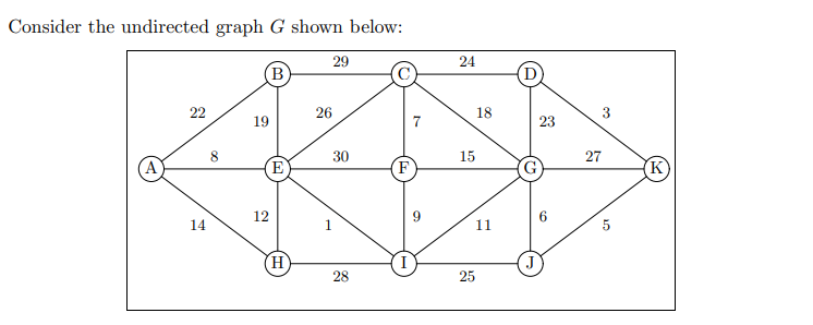 Solved Consider the undirected graph G shown below: 29 24 (В | Chegg.com