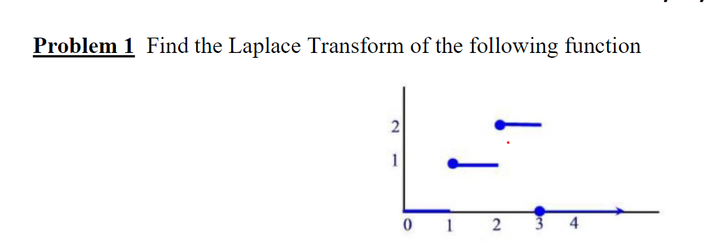 Solved Problem 1 Find the Laplace Transform of the following | Chegg.com