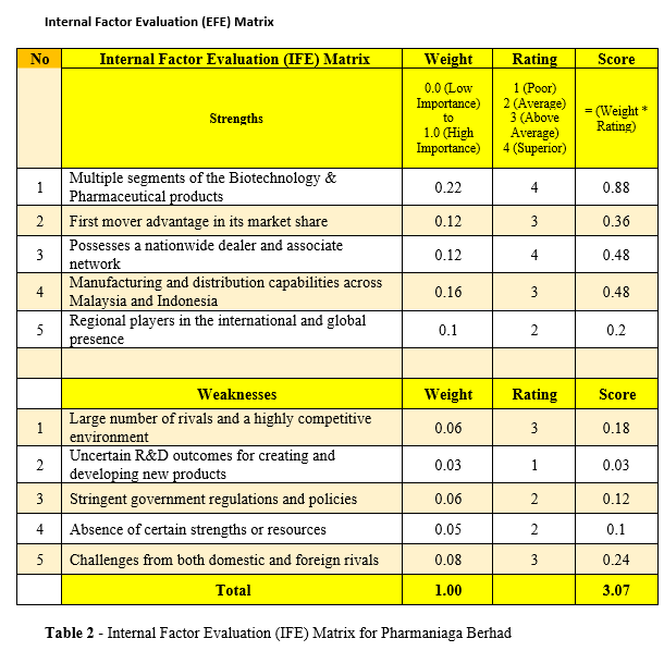 Solved Give a very clear discussion with the inclusion of | Chegg.com