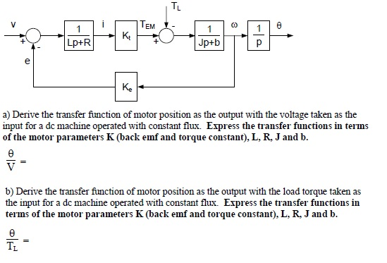 Solved TL EM LI Lp+R Jp+b a) Derive the transfer function of | Chegg.com