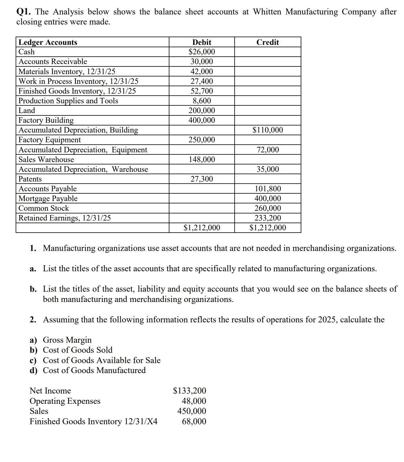 Solved Q1. ﻿The Analysis below shows the balance sheet | Chegg.com