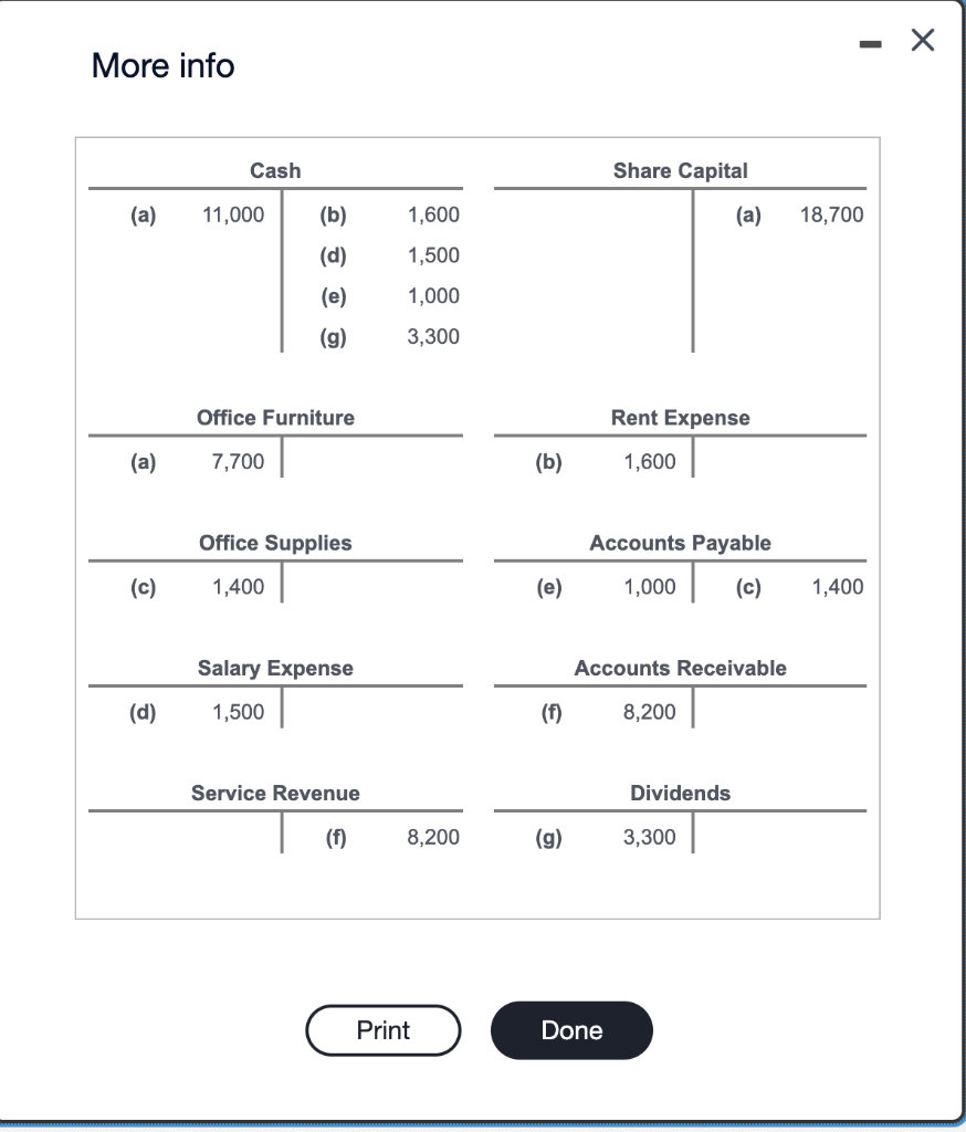 Solved Review the T-accounts that were previously prepared. | Chegg.com