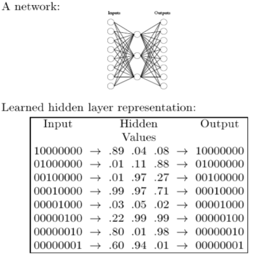 Use A Computer Programming Language Matlab C