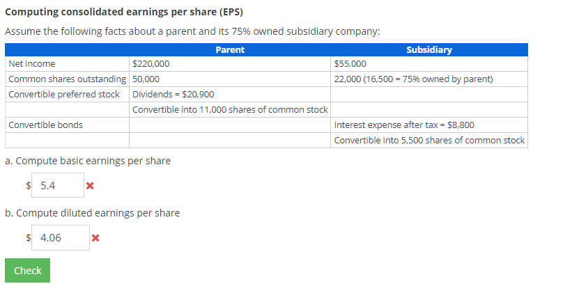Solved Computing consolidated earnings per share (EPS)Assume | Chegg.com