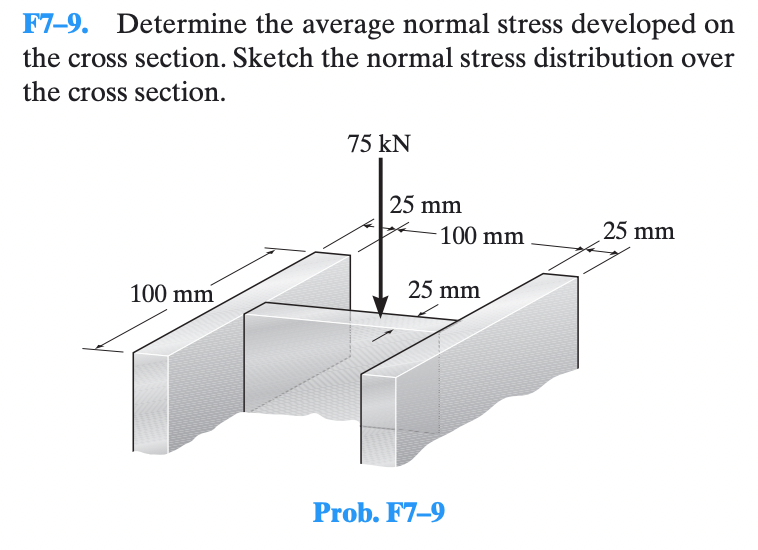 Solved F7–9. Determine the average normal stress developed | Chegg.com