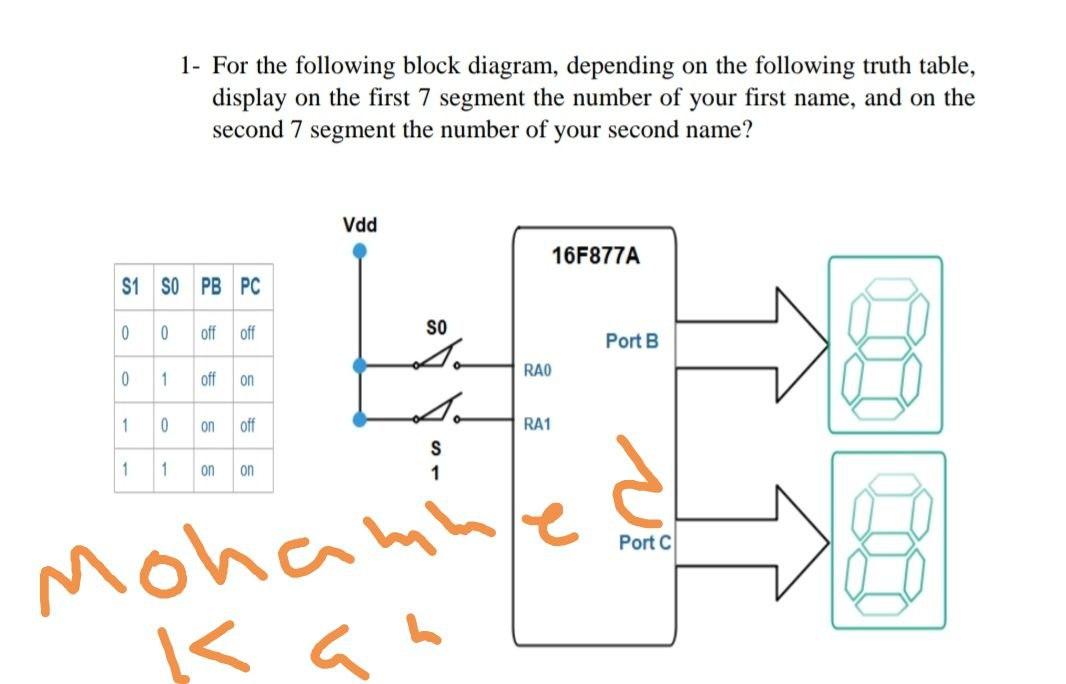 Solved 1- For the following block diagram, depending on the | Chegg.com