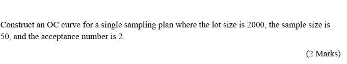 Solved Construct an OC curve for a single sampling plan | Chegg.com