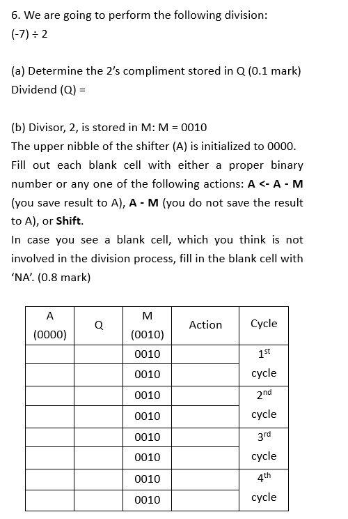 Solved 6. We are going to perform the following division: | Chegg.com