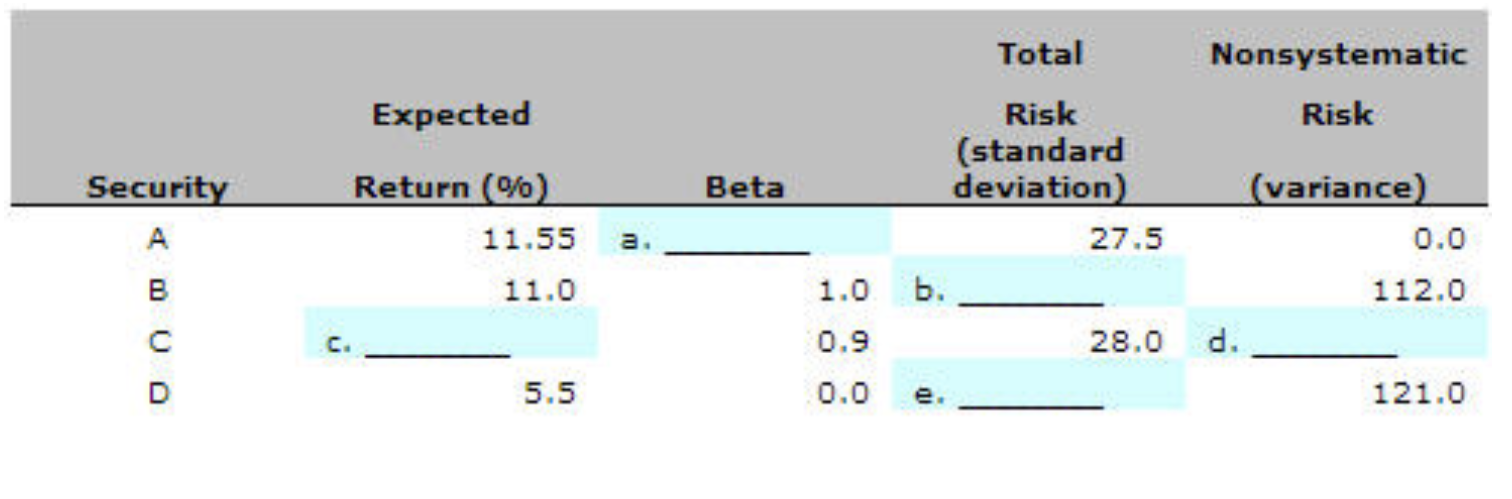Solved Use the following table to answer questions a. - g.. | Chegg.com