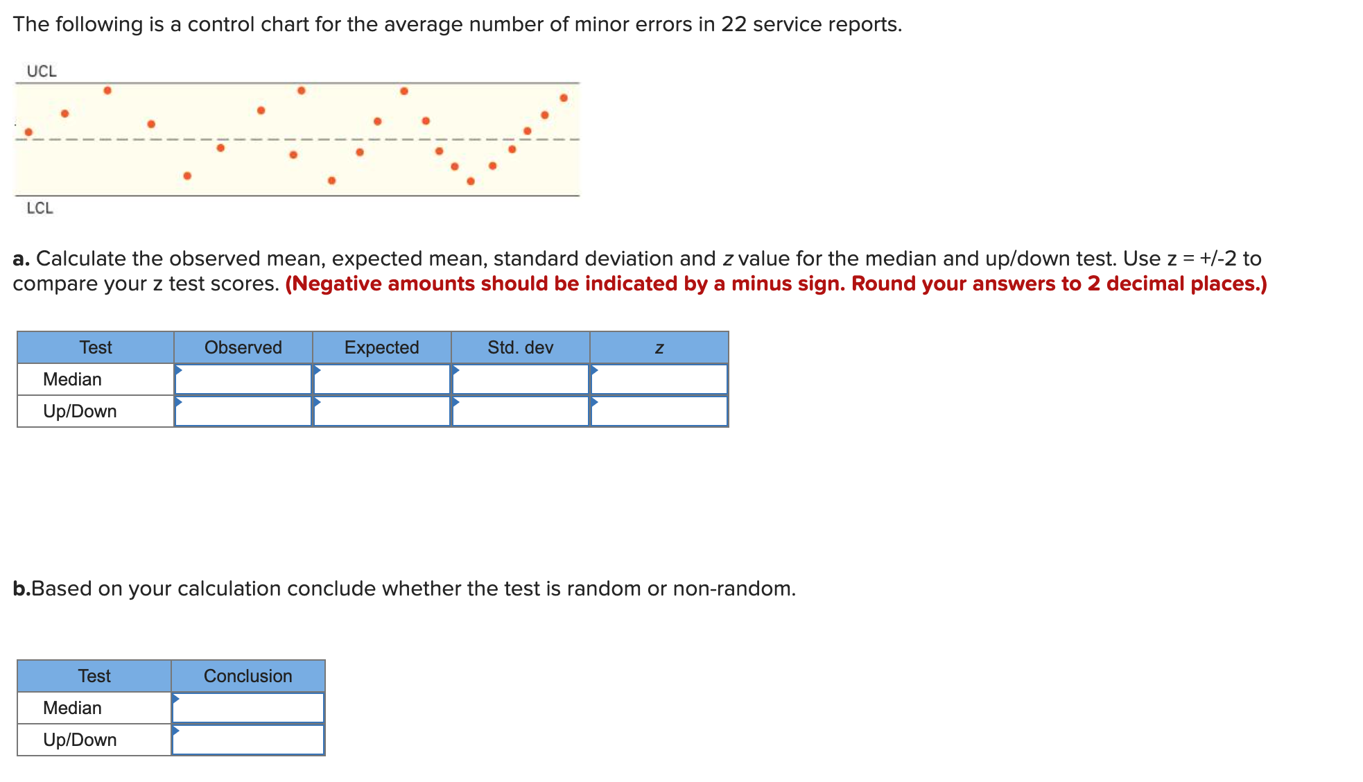 Solved The following is a control chart for the average | Chegg.com