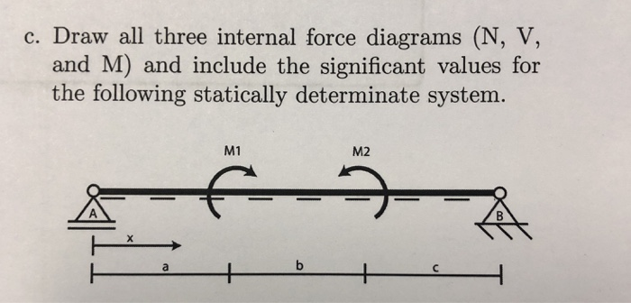 Solved c. Draw all three internal force diagrams (N, V, and | Chegg.com