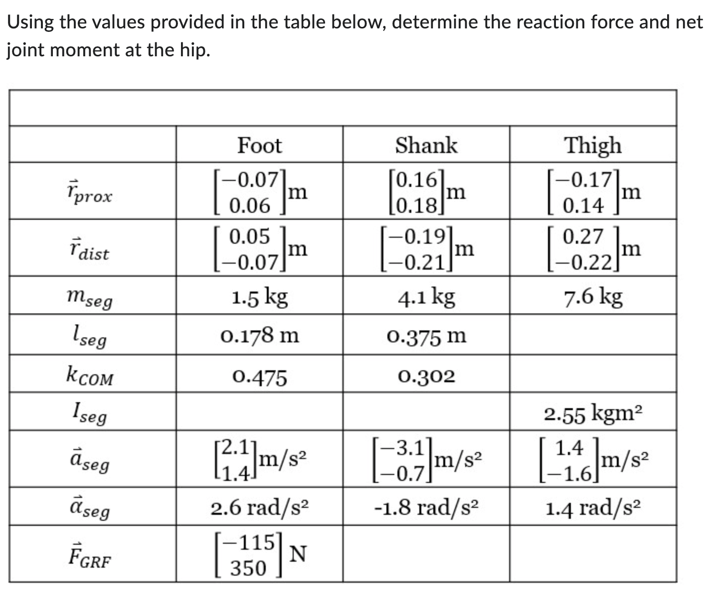 Solved Using the values provided in the table below, | Chegg.com