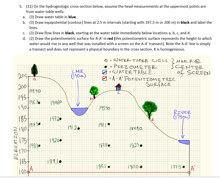 5. (11) On the hydrogeologic cross-section below, | Chegg.com