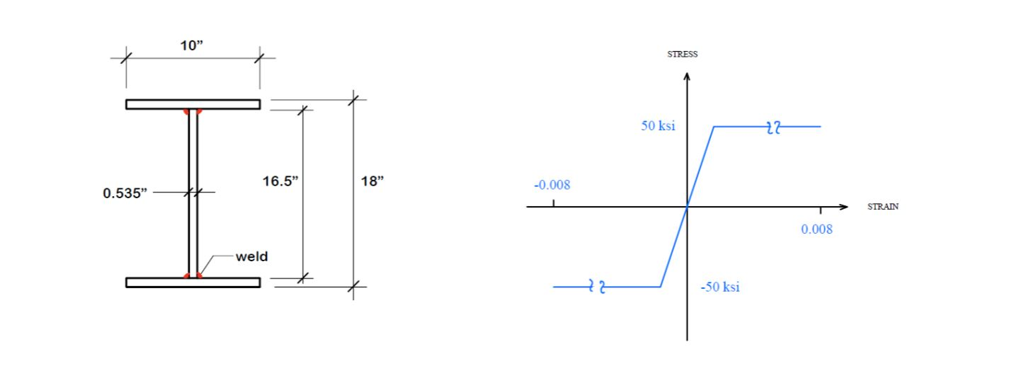 Solved For the built-up steel section shown in the figure | Chegg.com