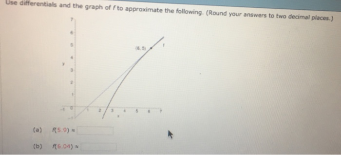 Solved Use differentials and the graph of f to approximate | Chegg.com