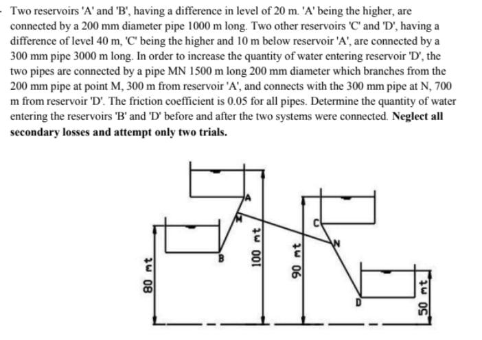 Solved Two reservoirs 'A' and 'B', having a difference in | Chegg.com