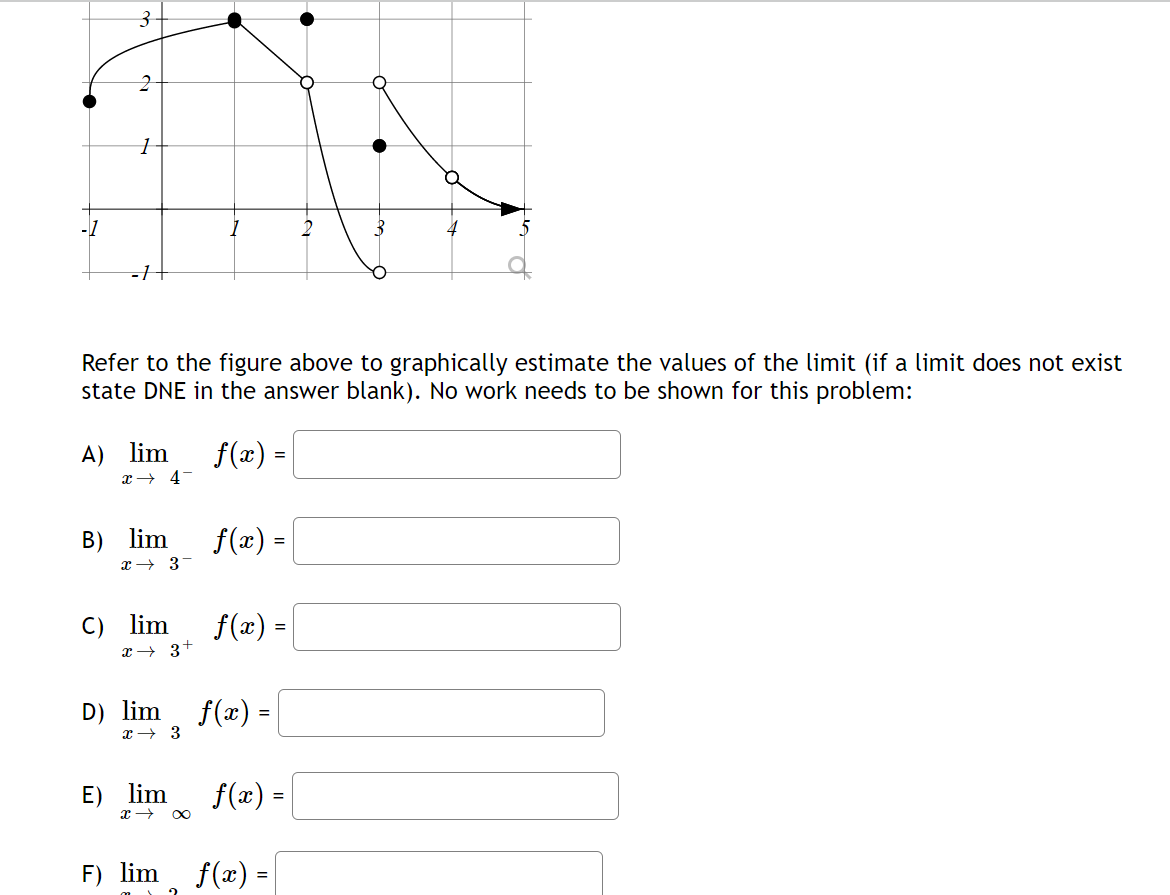 Solved The graphs of f (solid) and g (dashed) are given | Chegg.com