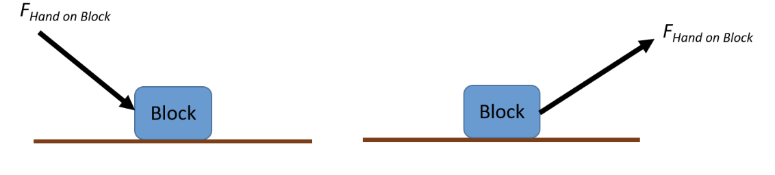 Solved You have two ways of exerting a force on a block on a | Chegg.com