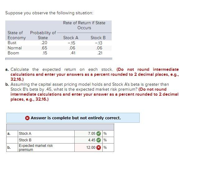 Solved Suppose you observe the following situation: Rate of | Chegg.com