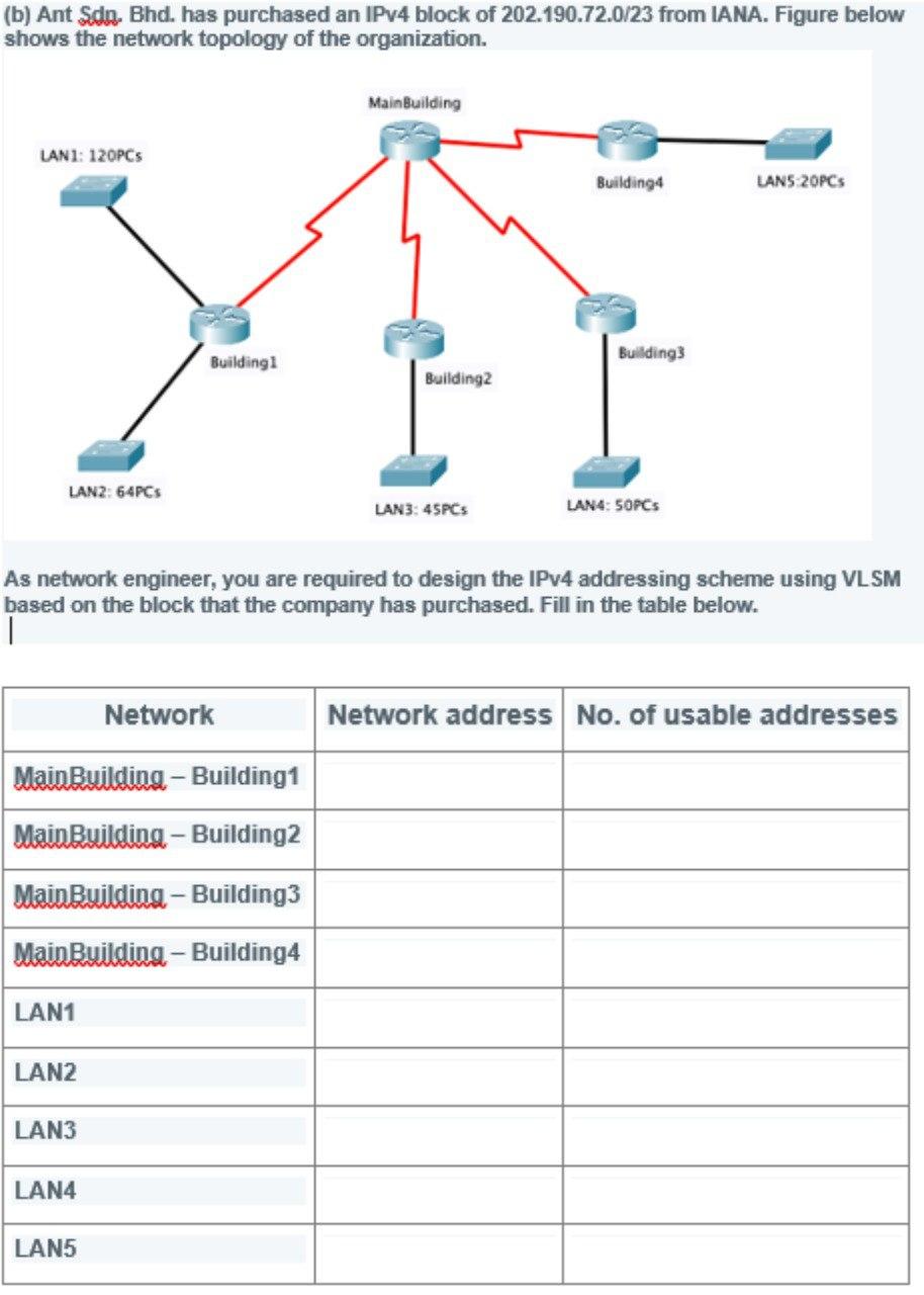Solved (b) Ant Sdn. Bhd. has purchased an IPv4 block of | Chegg.com