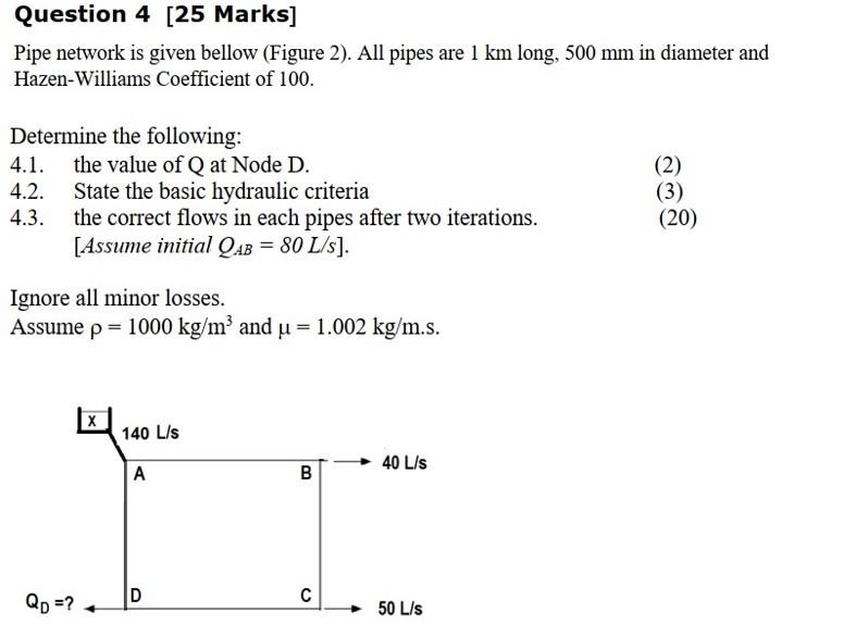 Solved Pipe network is given bellow (Figure 2). All pipes | Chegg.com