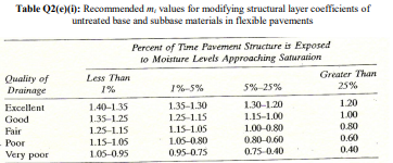 Solved (4 marks) (e) A new flexible pavement is designed to | Chegg.com