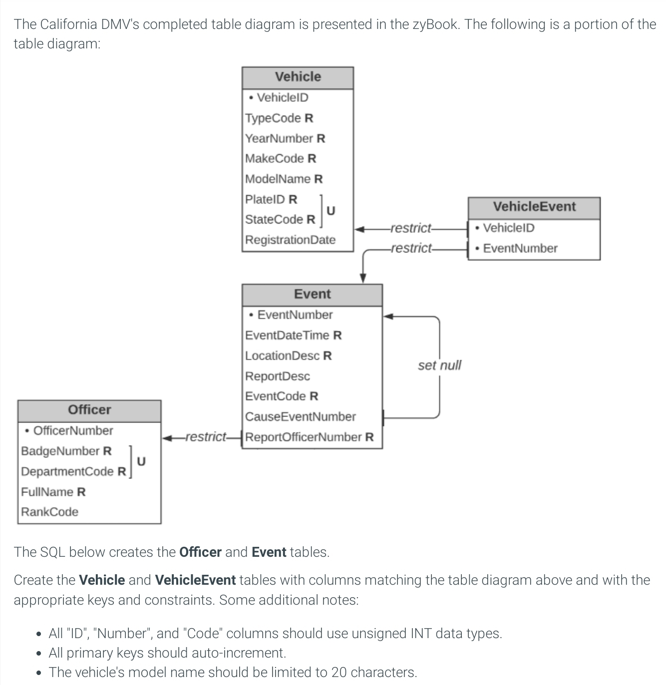 Solved CREATE TABLE Officer ( OfficerNumber INT UNSIGNED | Chegg.com