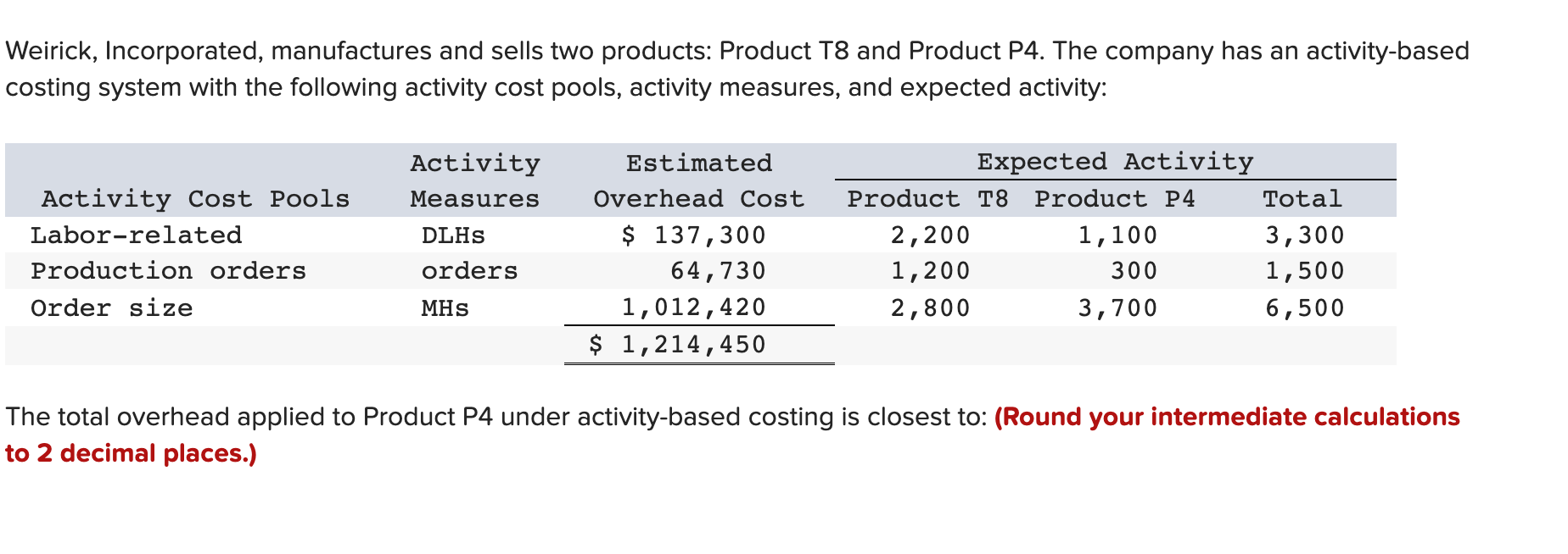 Solved Weirick, Incorporated, manufactures and sells two | Chegg.com