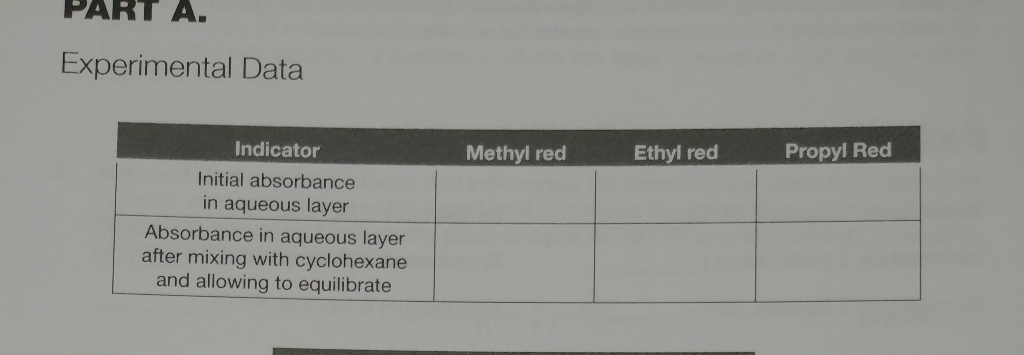 Lab 4 data set Methyl Red Ethyl Red Propyl Red Part 1 | Chegg.com