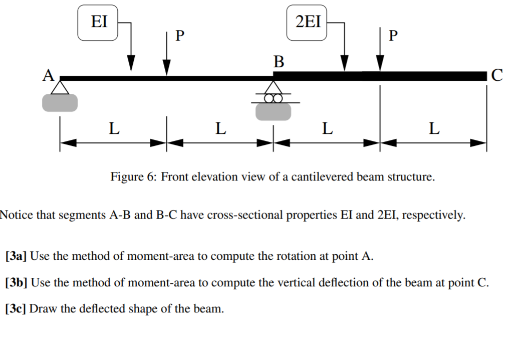 Solved EI 2EI P B A С L L L Figure 6: Front elevation view | Chegg.com