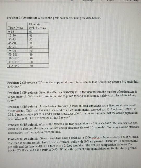 Solved Problem 1 (10 points): What is the peak hour factor | Chegg.com