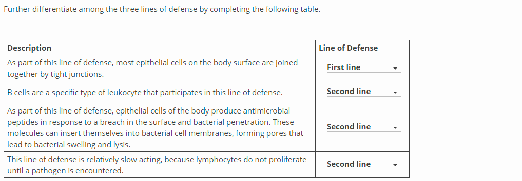 Solved Further differentiate among the three lines of | Chegg.com
